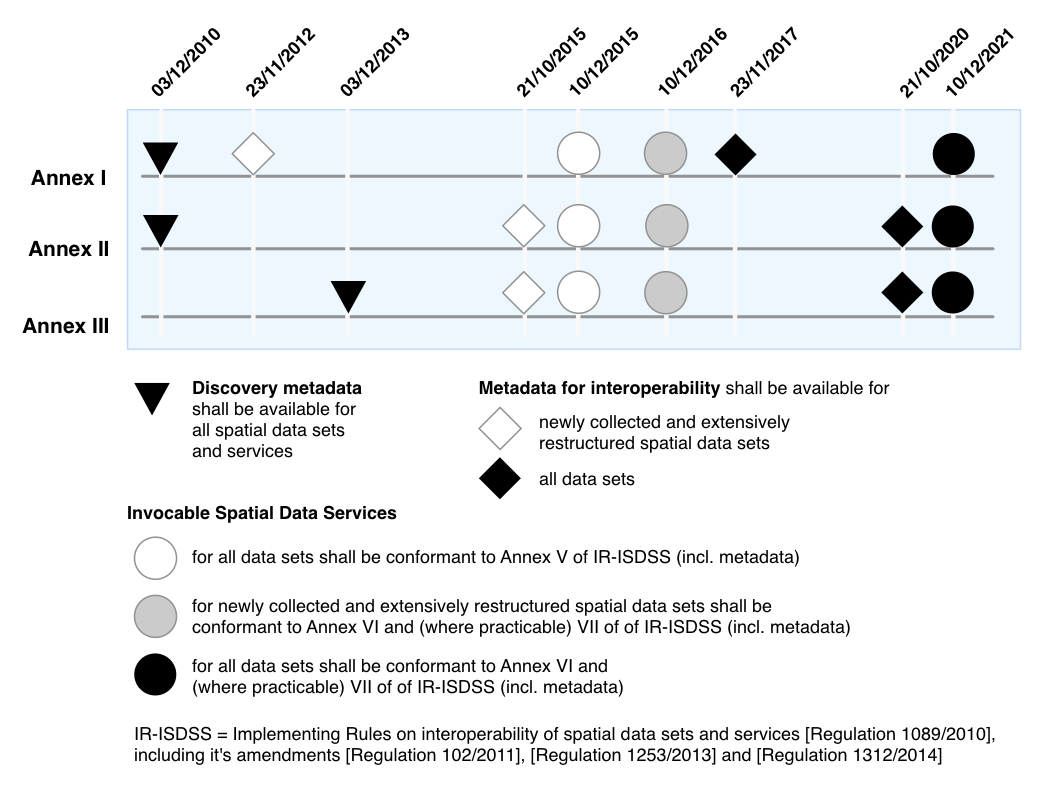 Technical Guidance for the implementation of INSPIRE dataset and ...