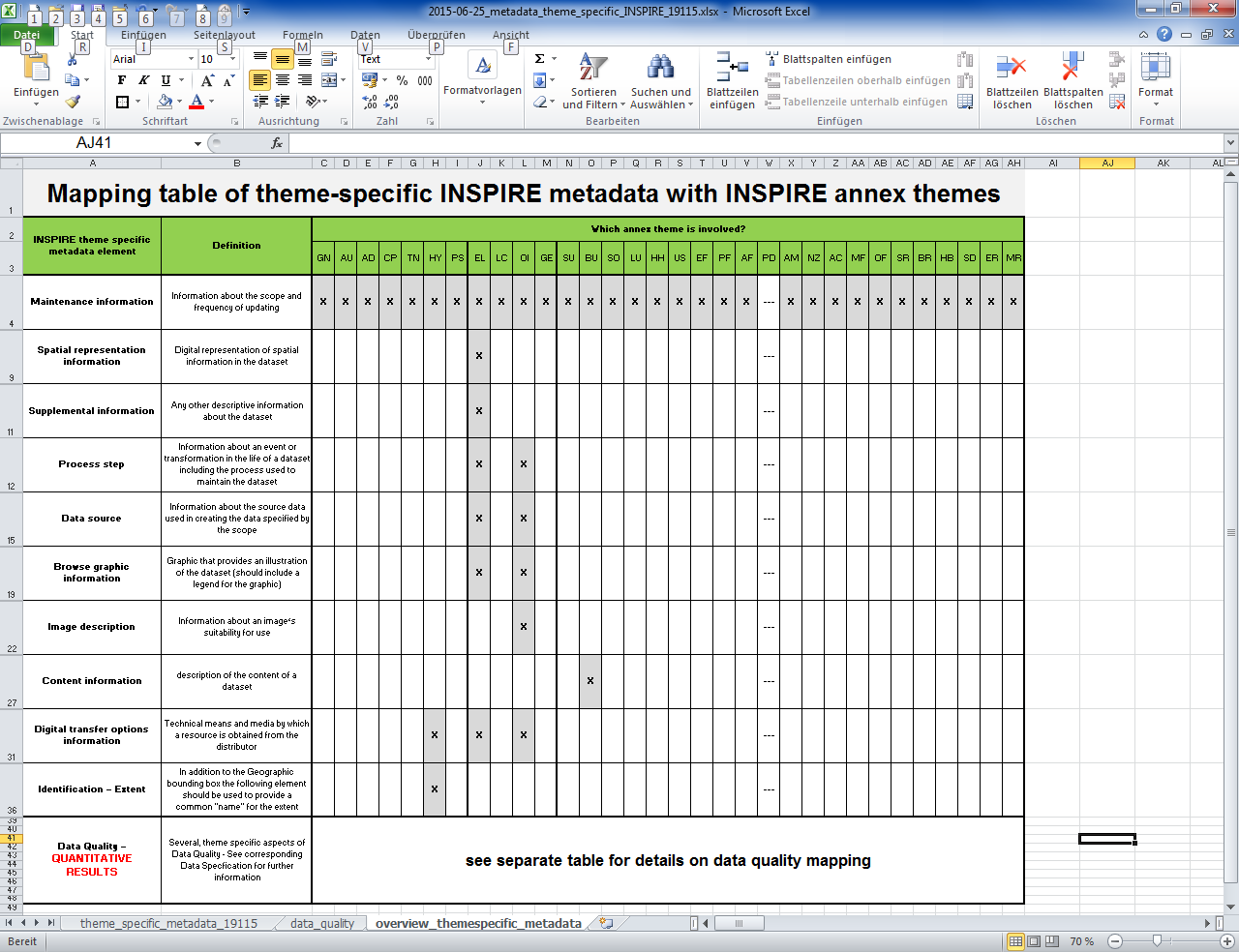 Technical Guidance for the implementation of INSPIRE dataset and ...