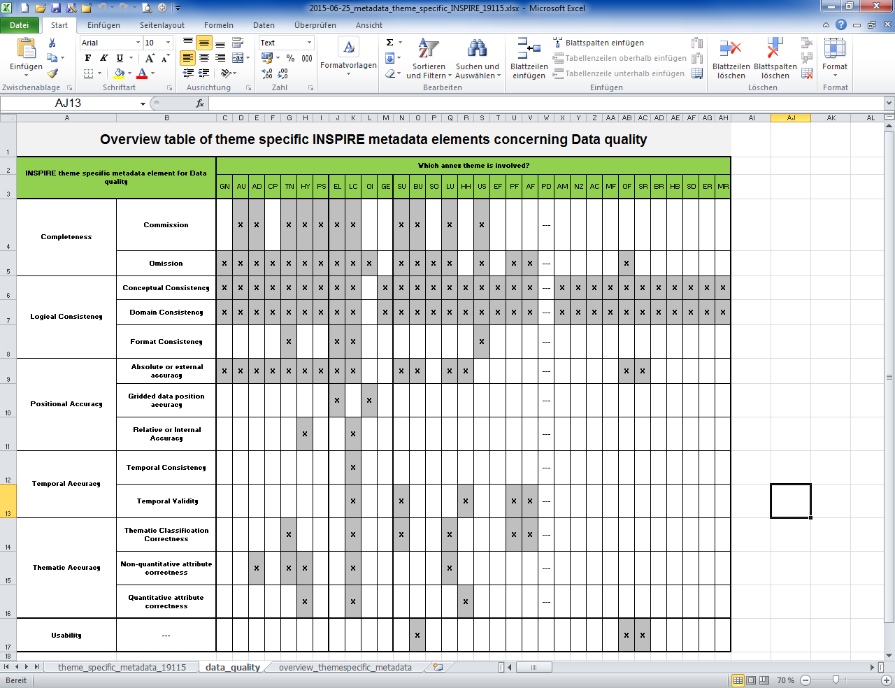 Technical Guidance for the implementation of INSPIRE dataset and ...